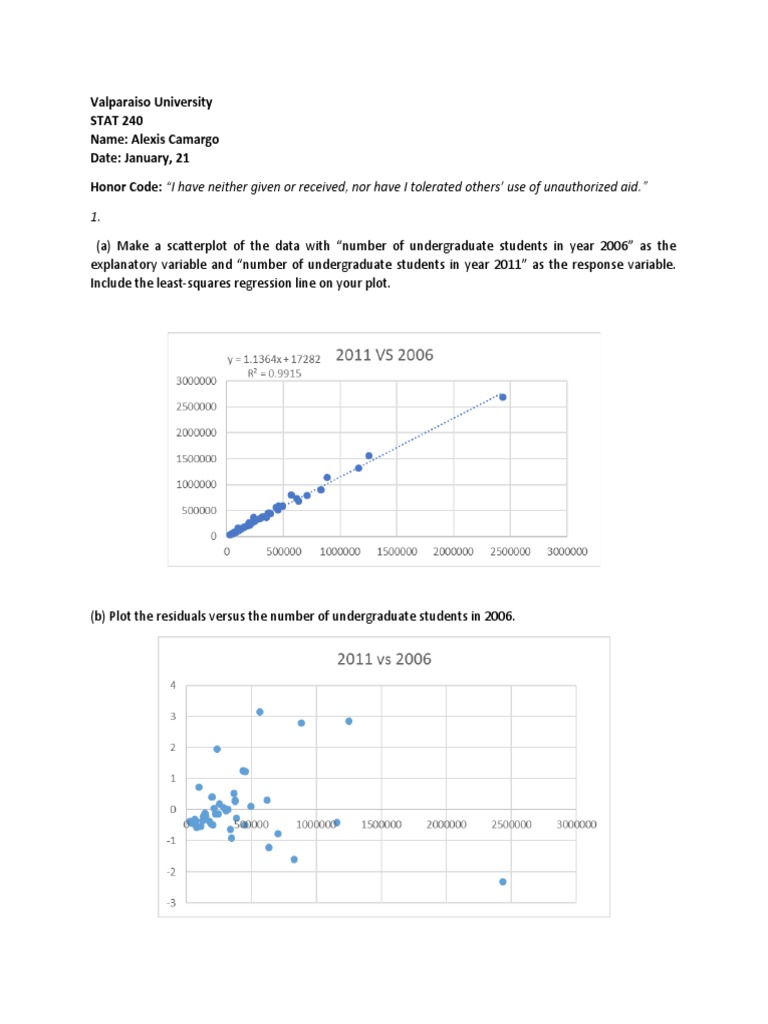 Homework 4 | PDF | Errors And Residuals | Dependent And Independent Variables