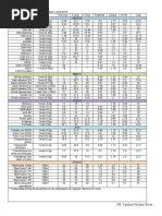 Estimating Height From Ulna Length Instructions and Tables | PDF ...