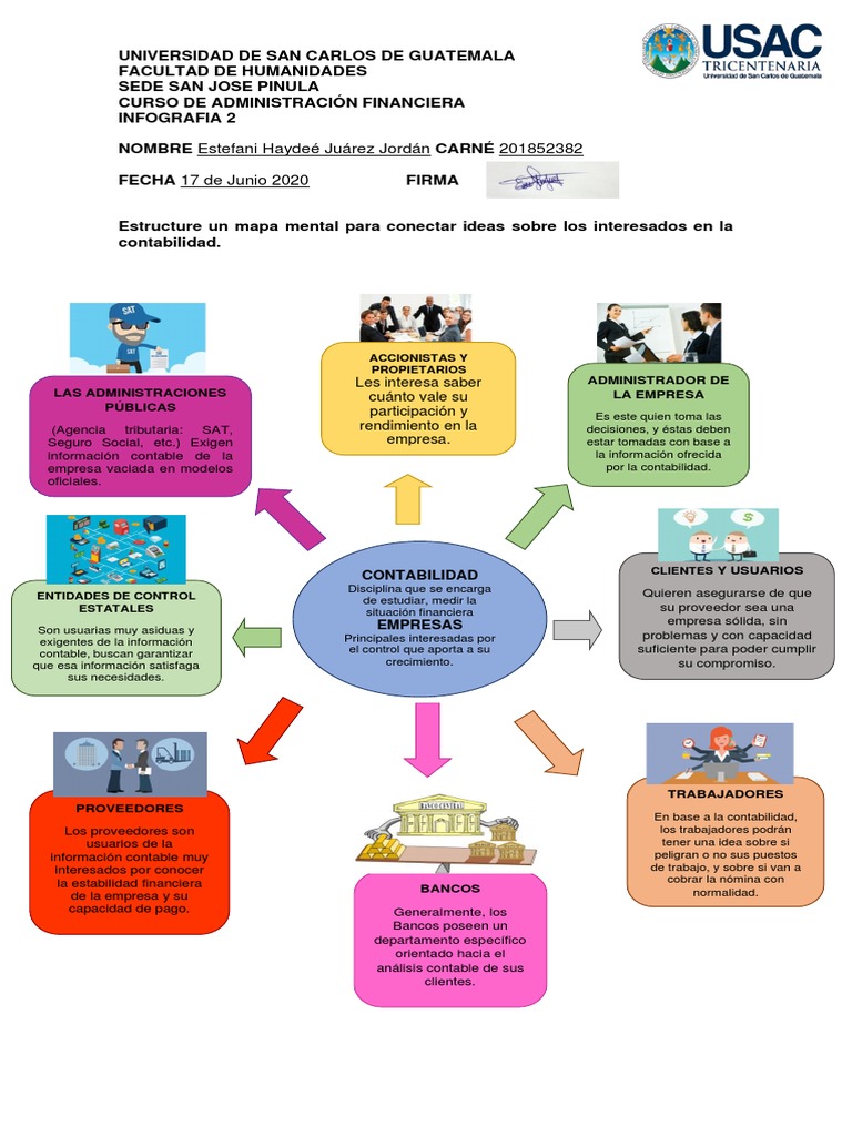 Mapa Mental de Interesados en Contabilidad | PDF | Contador | Contabilidad