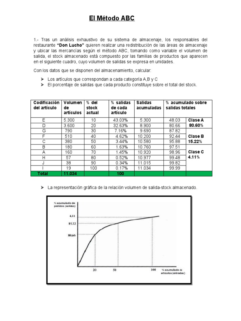 El Método ABC | PDF