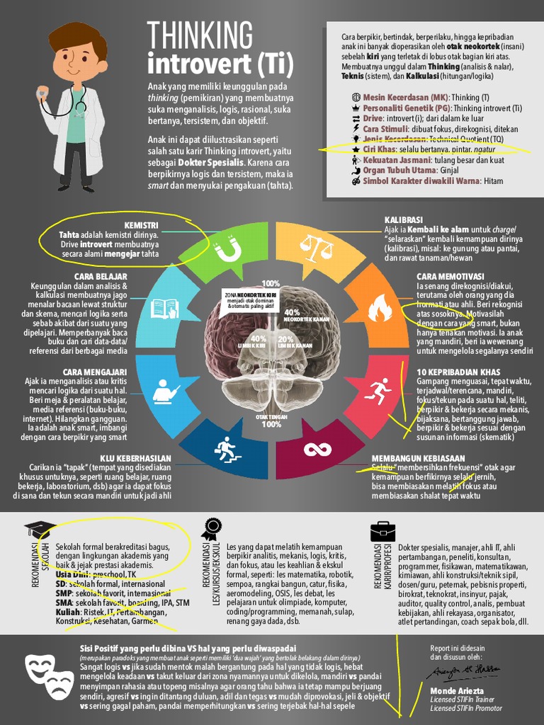 03 - Thinking Introvert Edit | PDF