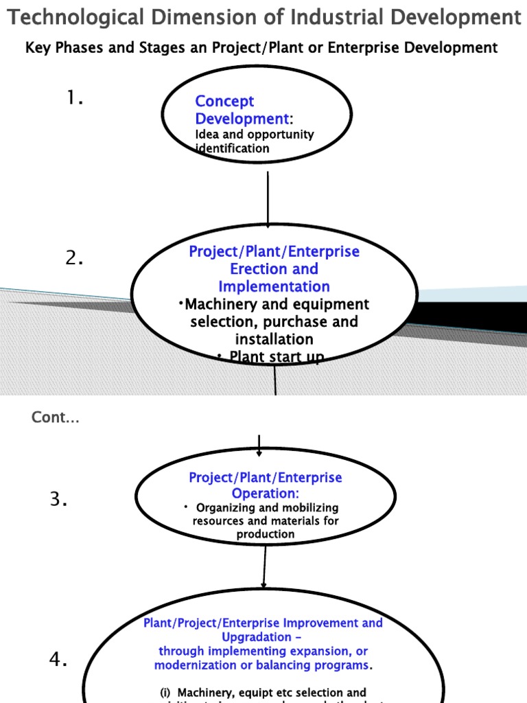 Technological Dimension of Industrialization Process | PDF | Resource ...