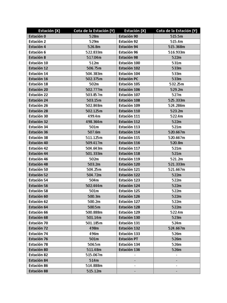 Tablas de Cotas | PDF