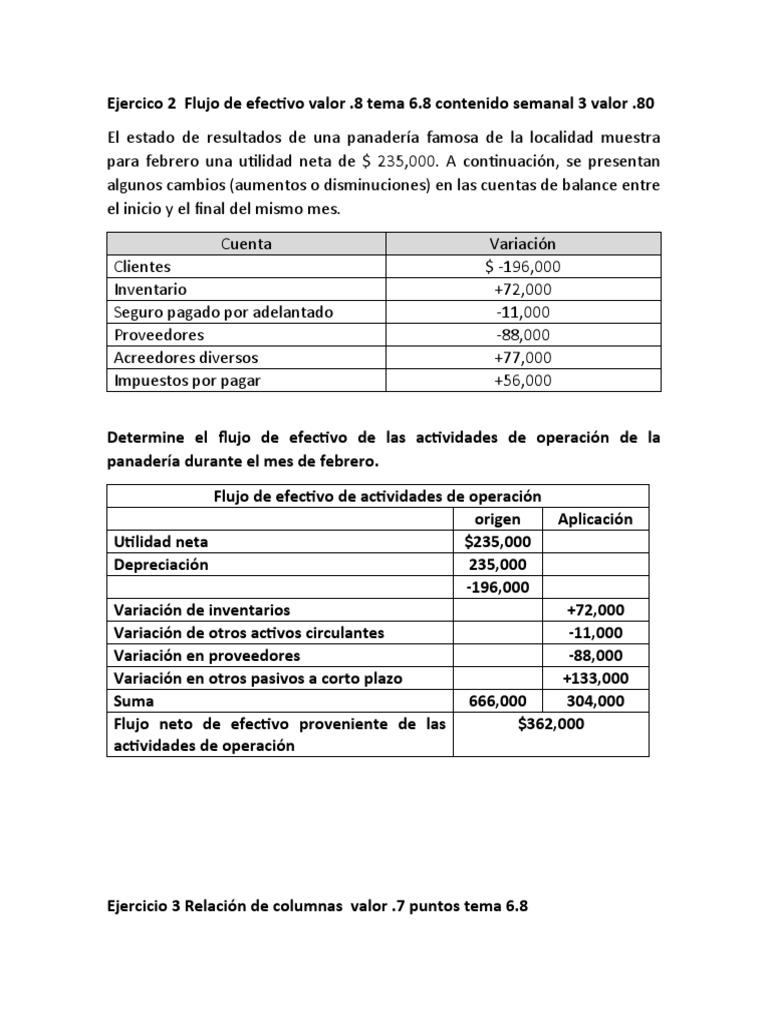 Ejercico 2 Entregable Nancy | PDF | Dinero | Hoja de balance