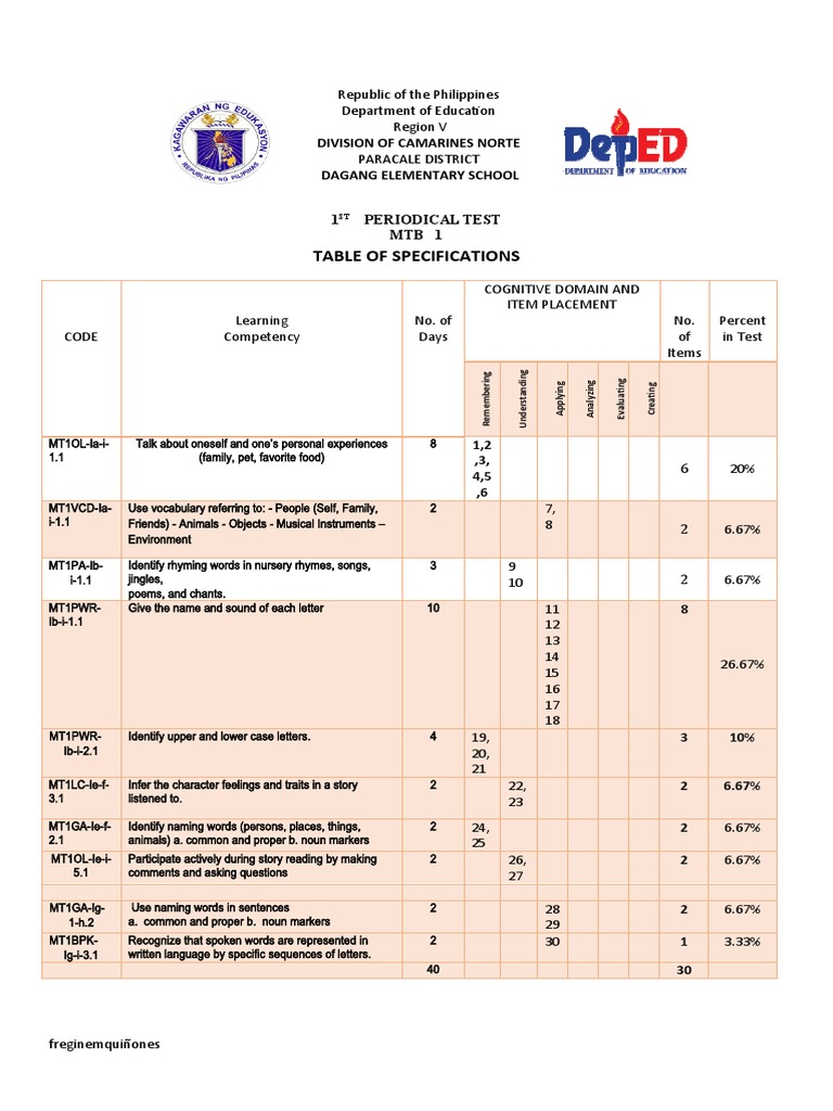 Tos-Test 1ST Periodical Test in MTB - Grade 1 | PDF