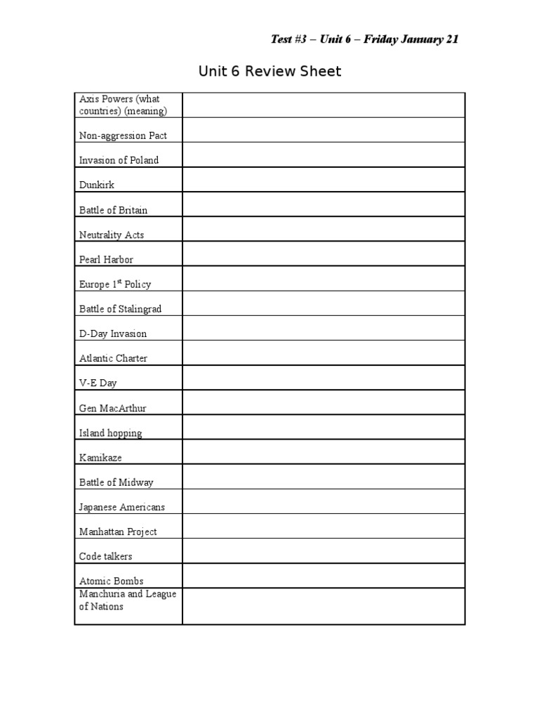 Key Events of WWII Review Sheet | PDF | Travel | History
