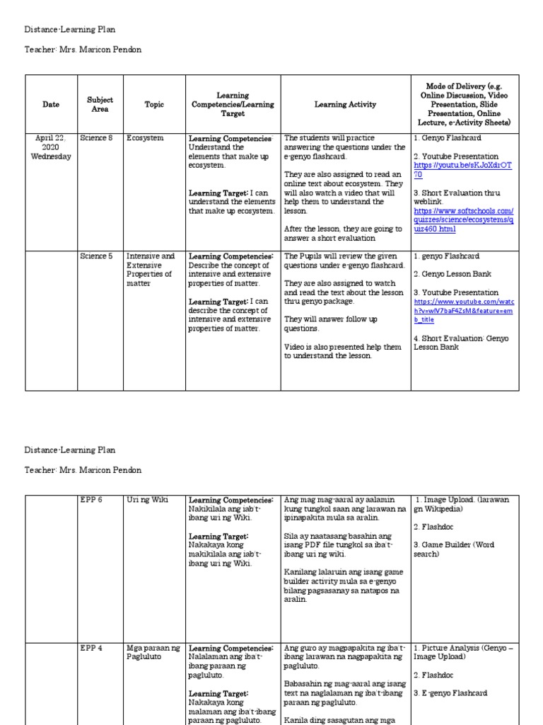 Distance Learning Plan for Science and EPP | PDF | Teaching | Behavior ...