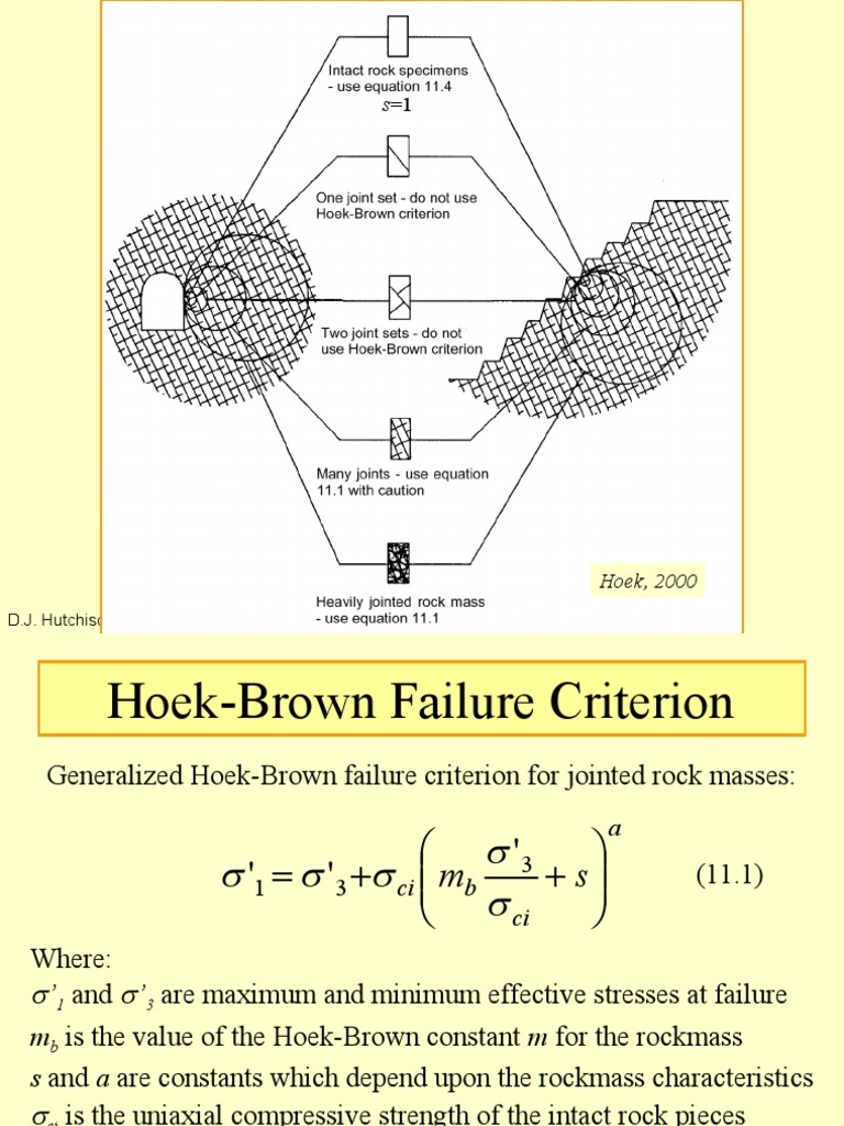 Generalized Hoek-Brown Criterion Explained | PDF | Rock (Geology) | Rocks