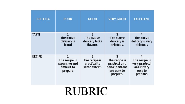 Rubric: Criteria Poor Good Very Good Excellent | PDF