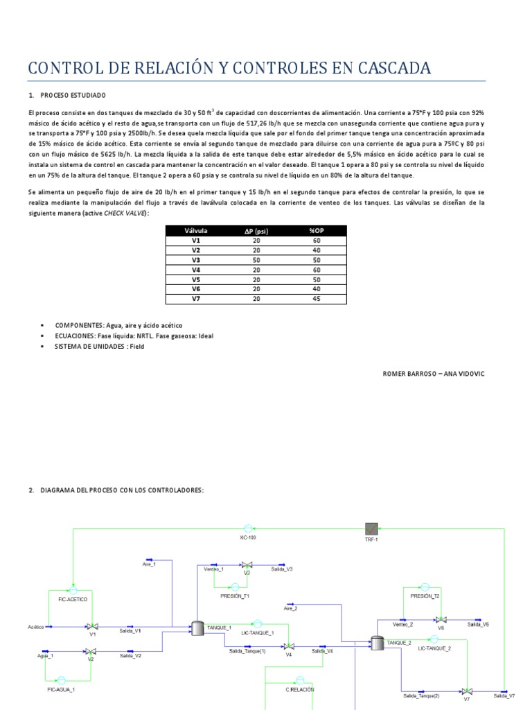 Sistema de control en cascada para la dilución de ácido acético en un ...