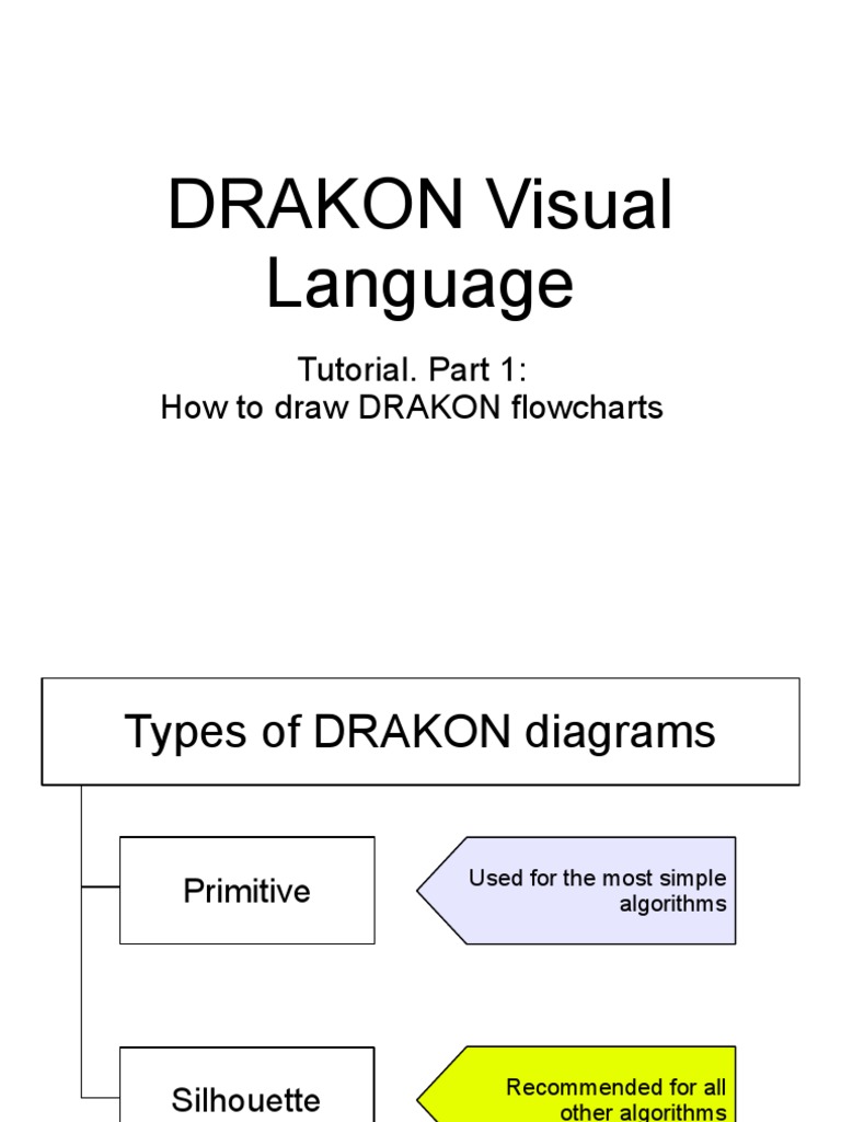DRAKON Visual Language: Tutorial. Part 1: How To Draw DRAKON Flowcharts ...