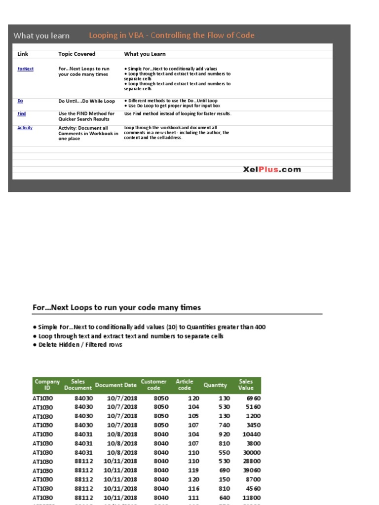 Looping in VBA - Controlling The Flow of Code: What You Learn | PDF | Software Engineering ...