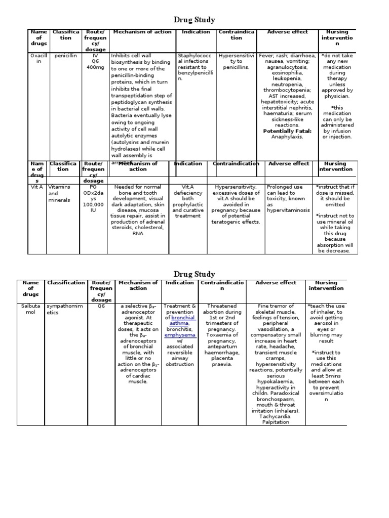 Drug Study | Penicillin | Chemistry