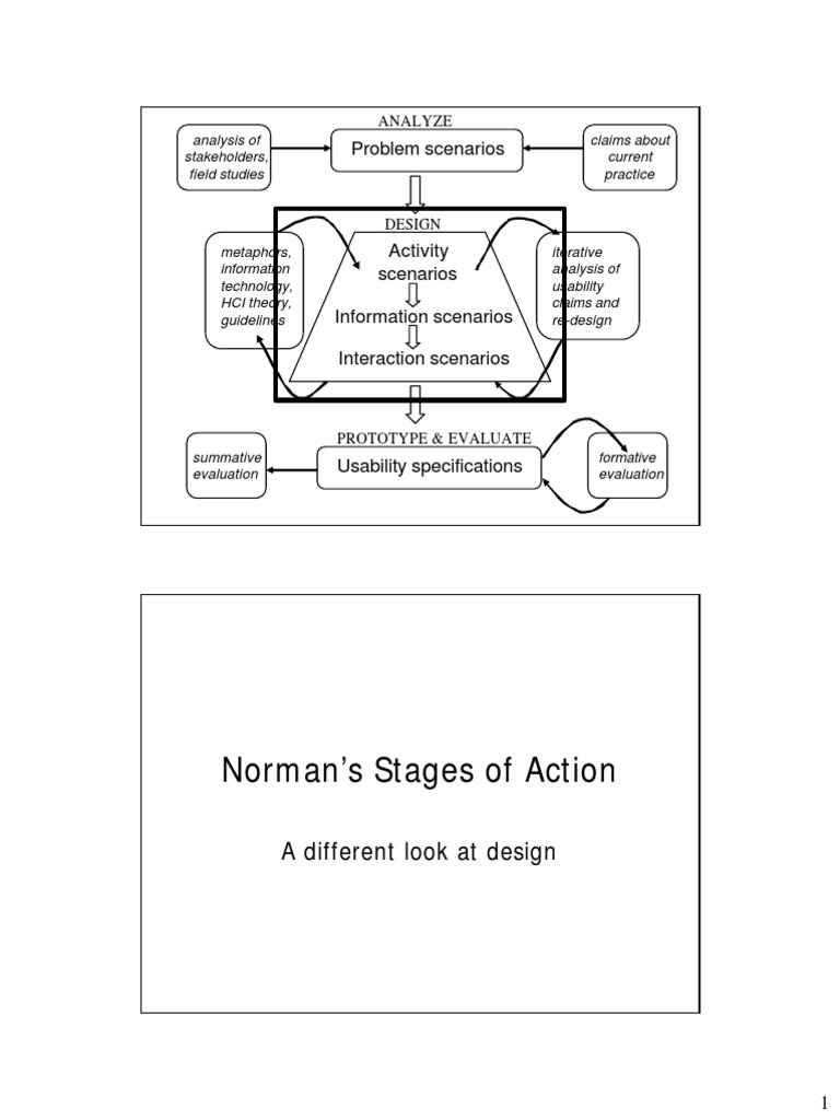 Norman's Stages of Action: Problem Scenarios | PDF | Human–Computer ...