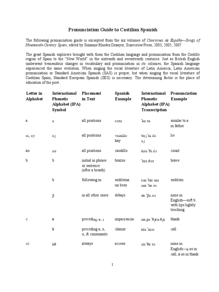 Castilian Spanish IPA PDF | PDF | Alphabet | Vowel