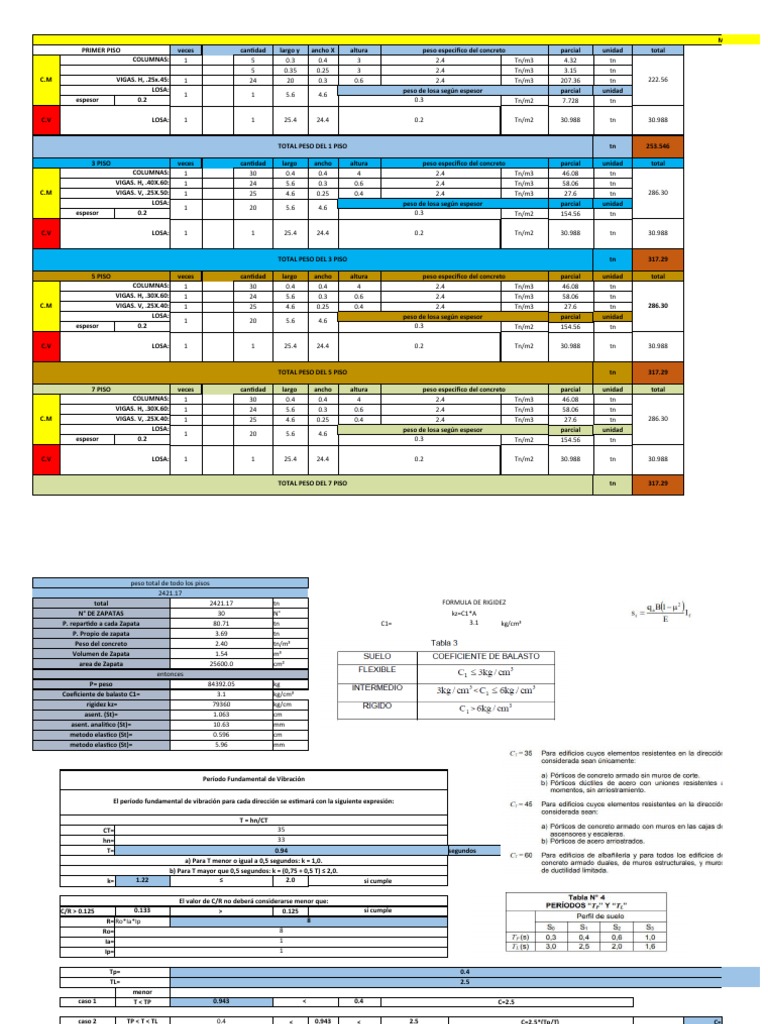 Excel Metrado de Cargas para Una Edificación | PDF