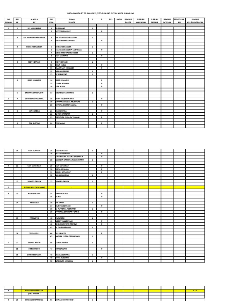Data Warga RT 03 RW 02 Kel/Kec Gunung Puyuh Kota Sukabumi | PDF