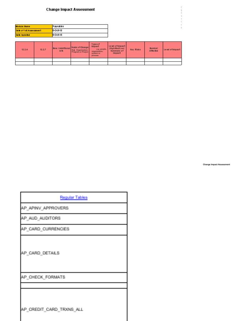 Change Impact Analysis Template | PDF | Computing | Business