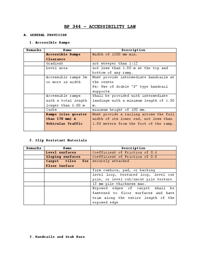 BP 344 - Accessibility Law | PDF | Sidewalk | Door