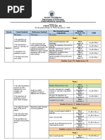 RRL of Time Management | PDF | Professional Skills | Procrastination