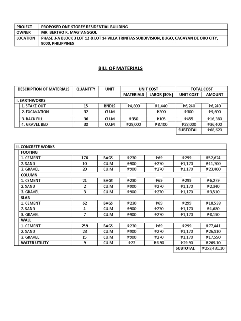 Part2 BILL OF MATERIALS | PDF | Plumbing | Tile
