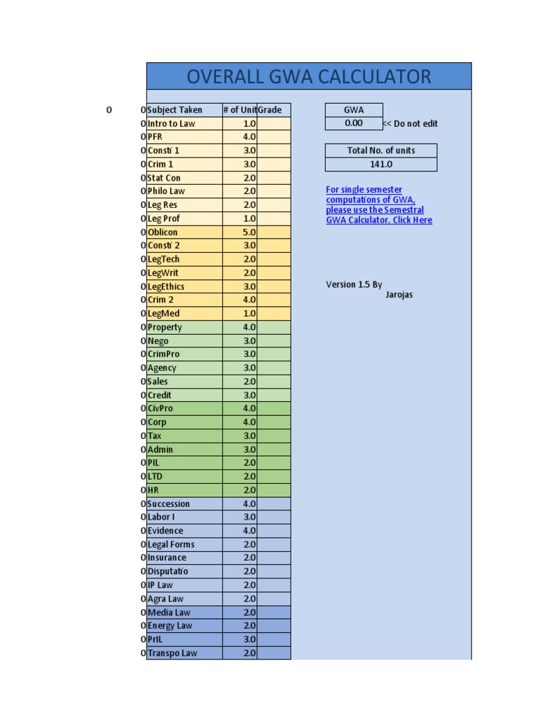 GWA Calculator Version - Blank | PDF | Private Law | Virtue