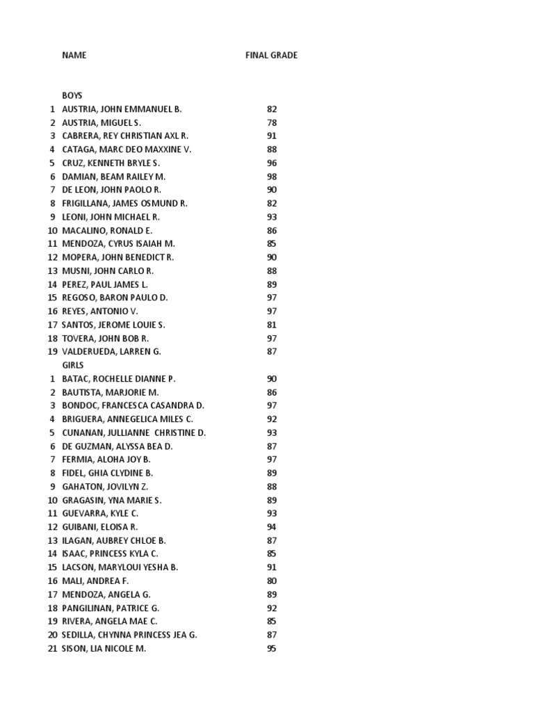 Student Final Grades List | PDF | Sports & Recreation