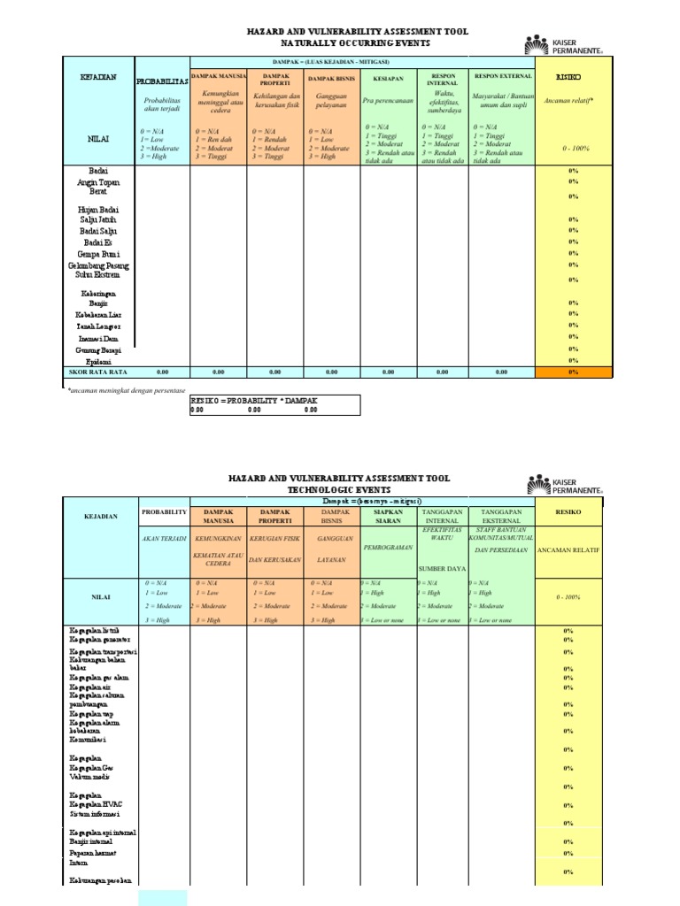 Form Hazard and Vulnerability Assessment Tool | PDF