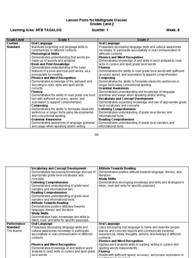 Lesson Plans For Multigrade Classes Grades 1and 2 Learning Area: MTB ...