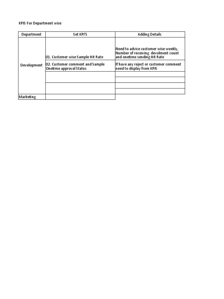 Departmental KPI Overview and Examples | PDF | Business