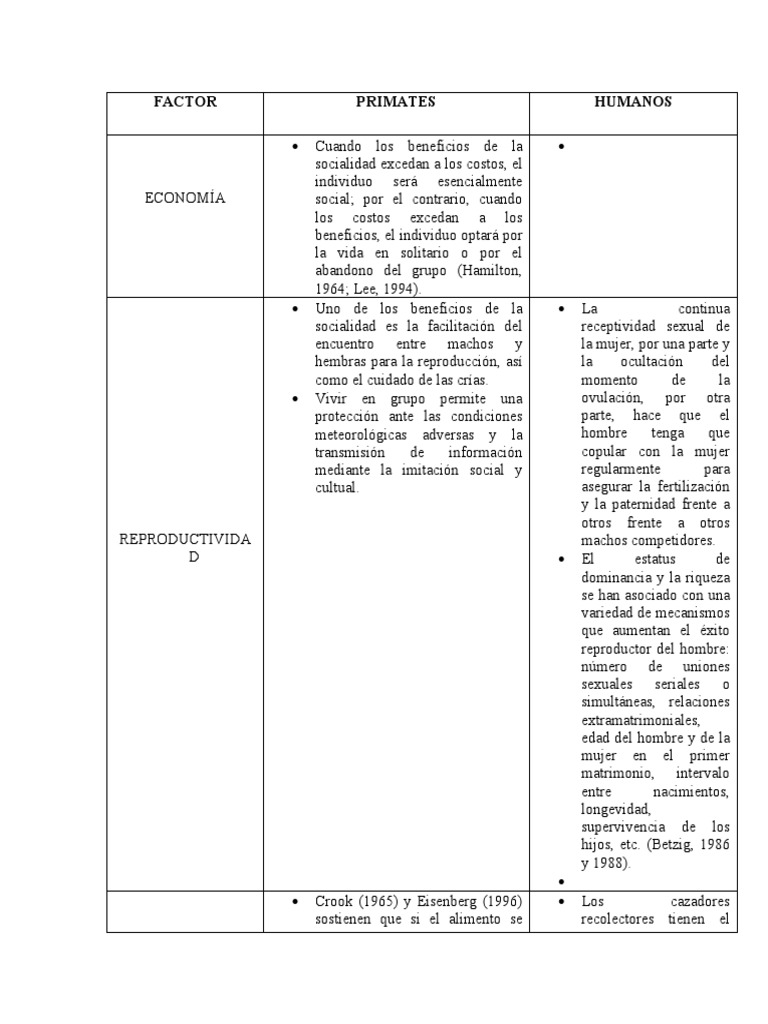 Cuadro Comparativo Primates y Humanos | PDF | Comportamiento | Ciencias ...