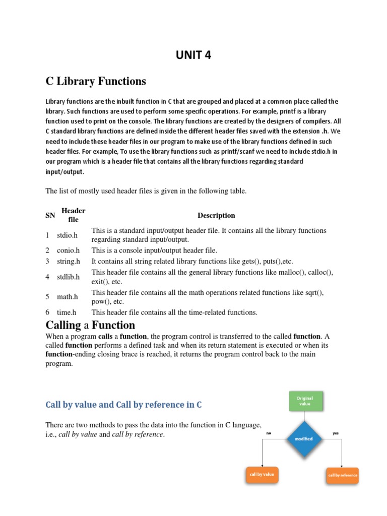 C Library Functions and Recursion Explained | PDF | Subroutine | Parameter (Computer Programming)