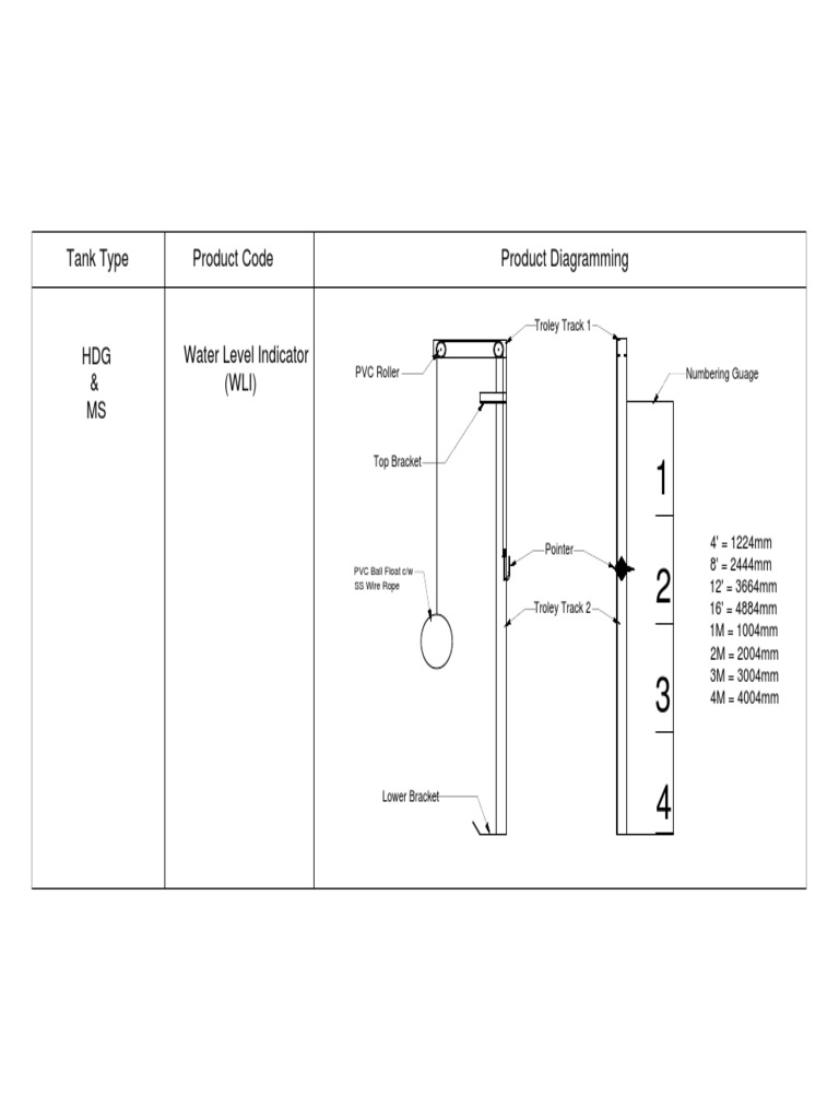 Water Level Indicator | PDF
