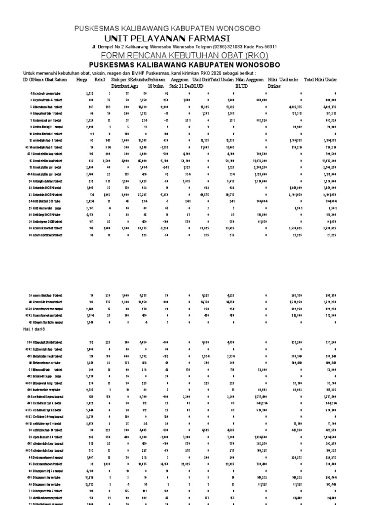 Unit Pelayanan Farmasi: Form Rencana Kebutuhan Obat (Rko) | PDF ...