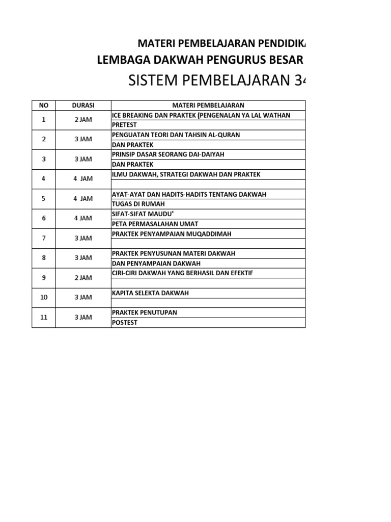 Materi Pebelajaran PKD Ld-Pbnu 29.10.2019 | PDF