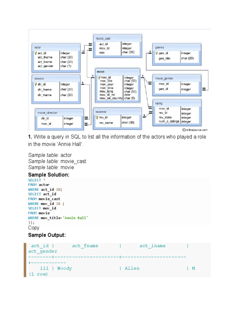 Write A Query in SQL To List All The Information of The Actors Who ...