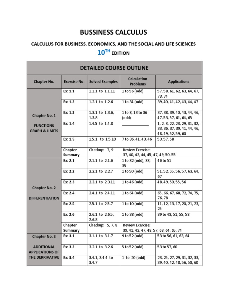 Business Calculus Detailed Outline | PDF | Calculus | Discrete Mathematics