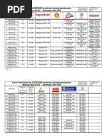Lubricant chart | PDF | Lubricant | Oils