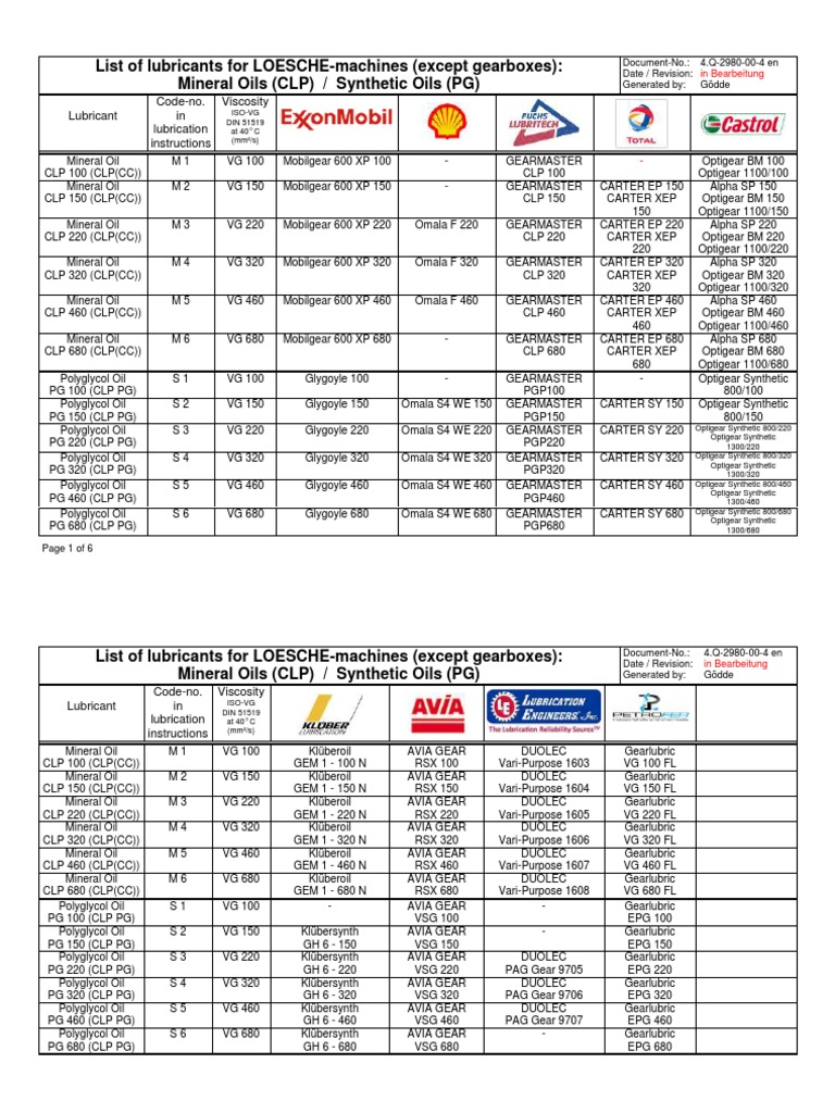 Loesche List of Lubricants 03 2015 - en | PDF | Lubrication | Friction