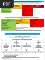 BSIR Guidelines for Anticoagulation Management | PDF | Medicine | Drugs