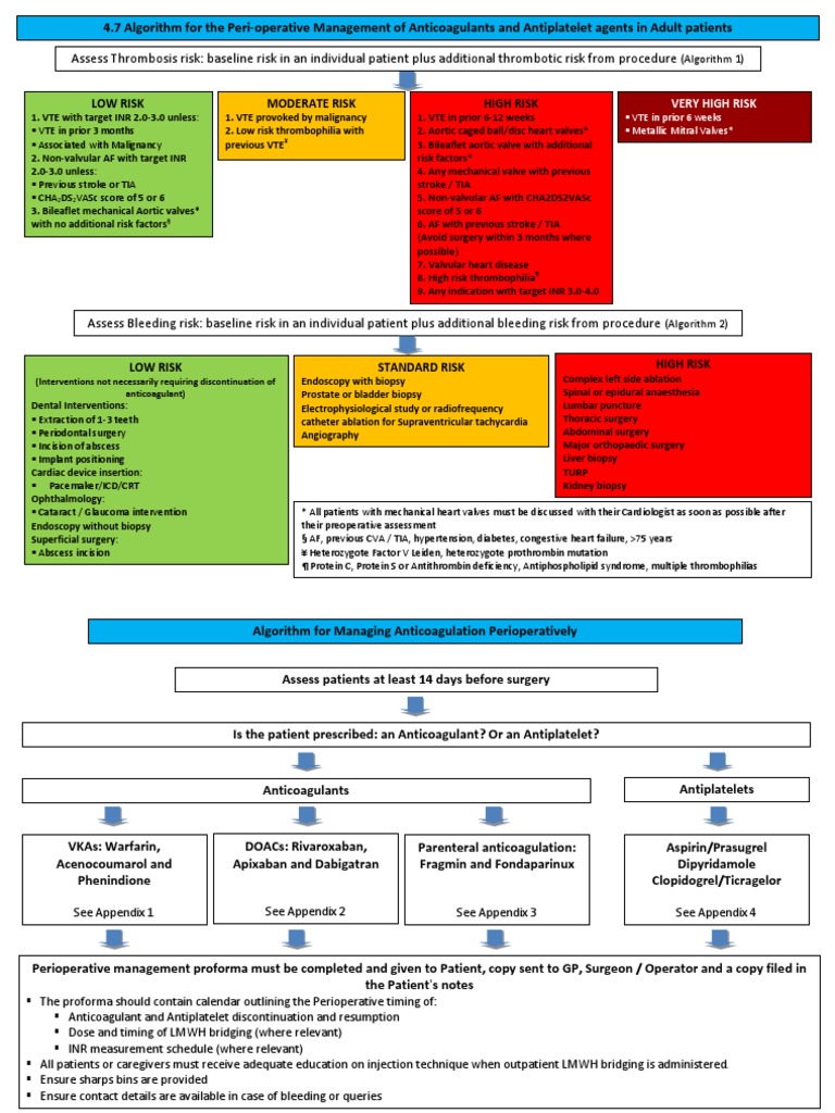 Algorithm For Perioperative Management of Anticoagulation1 | PDF ...