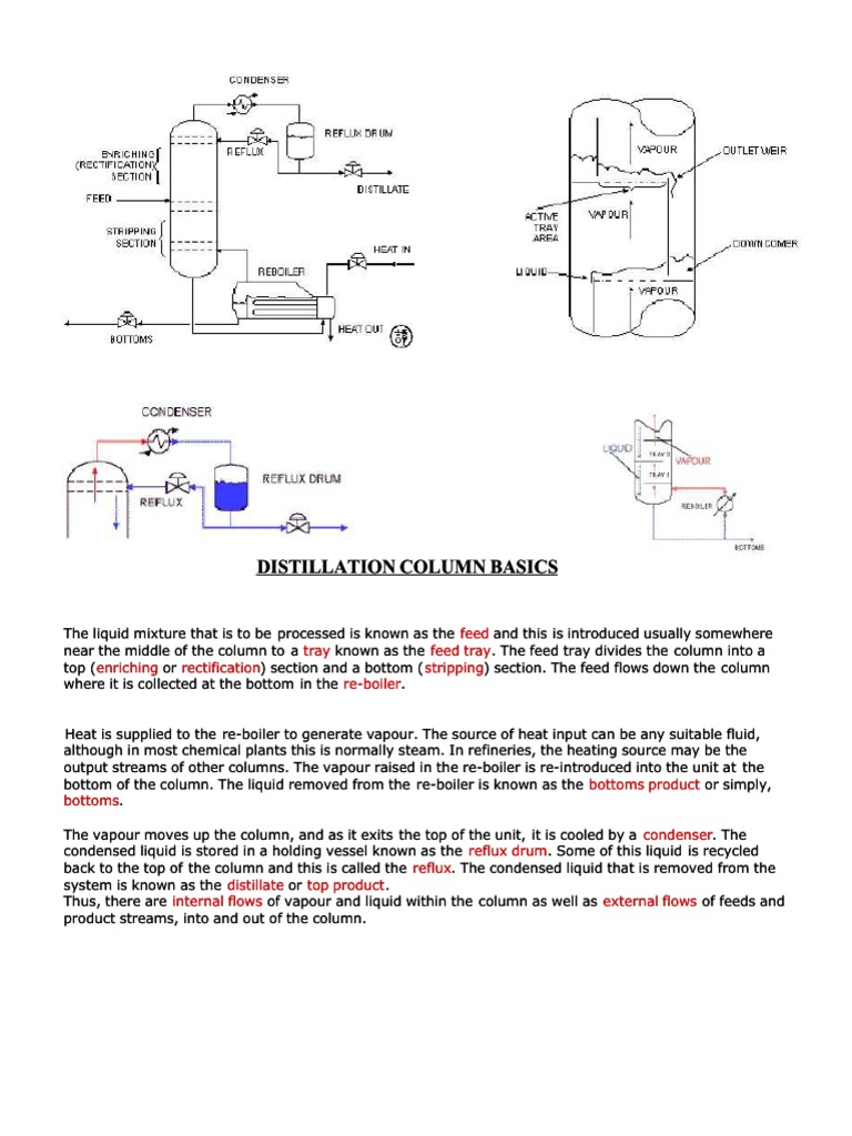 Distillation Column Basics PDF | PDF | Distillation | Cracking (Chemistry)