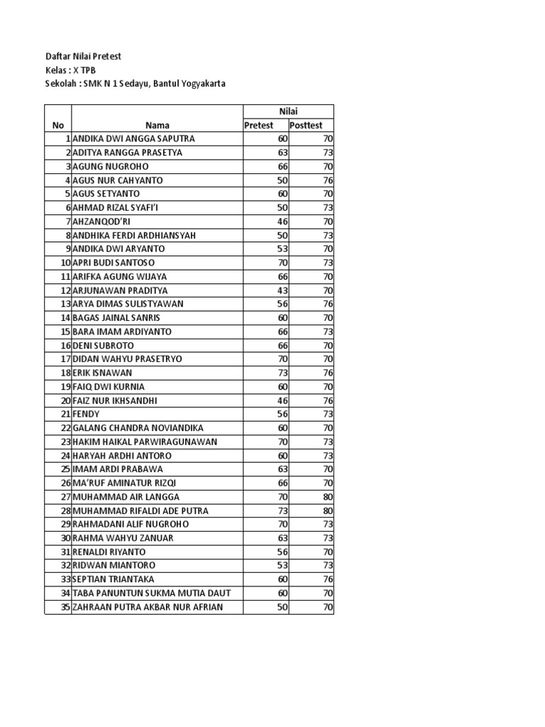 Data Nilai Penelitian | PDF