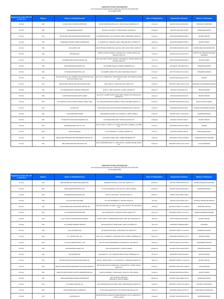 DOLE List of Contractors Registered Under DO 174 PDF | PDF | Metro ...