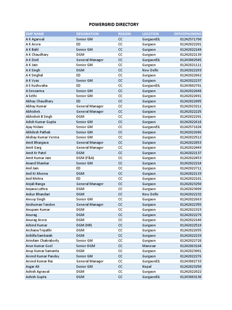 Powergrid Directory-1 | PDF