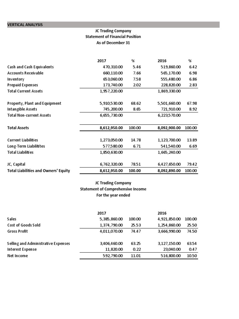 CHAPTER 2 Vertical-Analysis | PDF