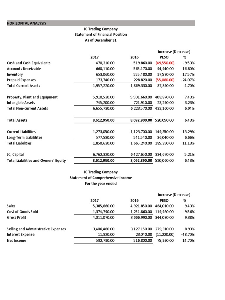 CHAPTER 2 Horizontal-Analysis | PDF | Balance Sheet | Financial Accounting