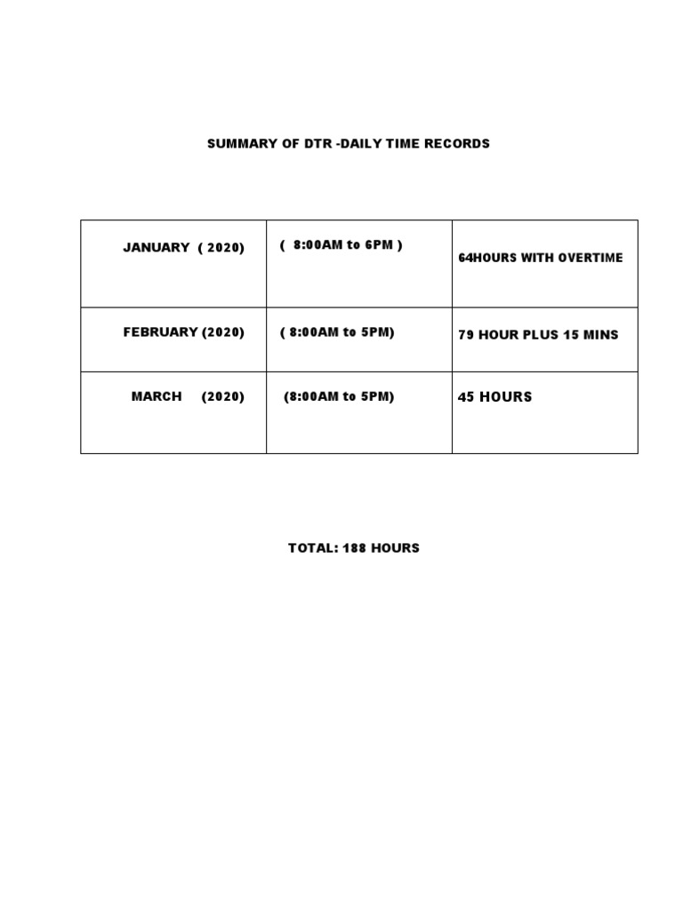 Summary of DTR - Daily Time Records: 5 Hours | PDF