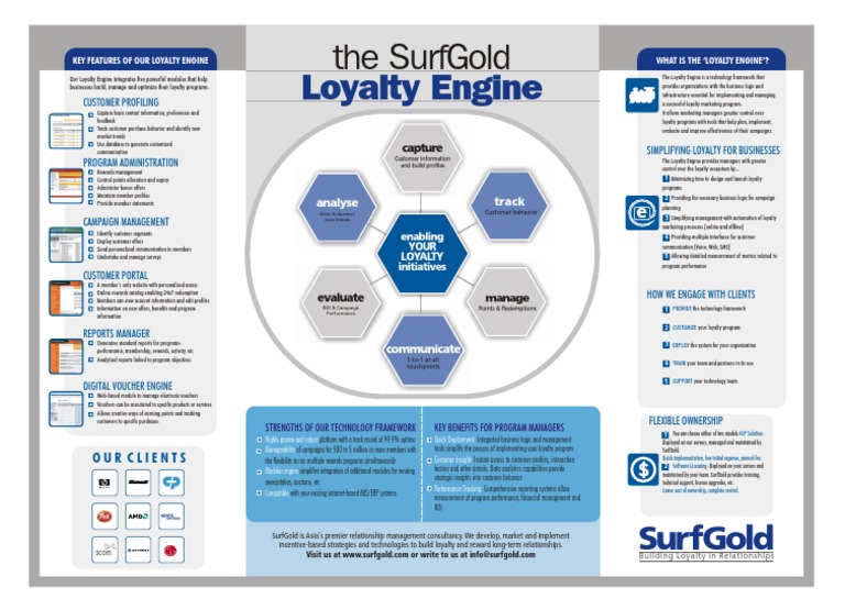 KEY FEATURES OF OUR LOYALTY ENGINE IN 5 MODULES | PDF | Loyalty Program ...
