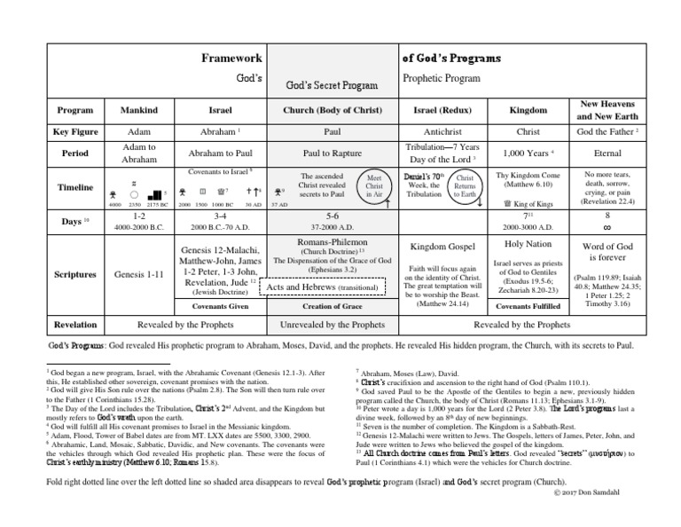 Framework of God's Programs: God's God's Secret Program Prophetic ...